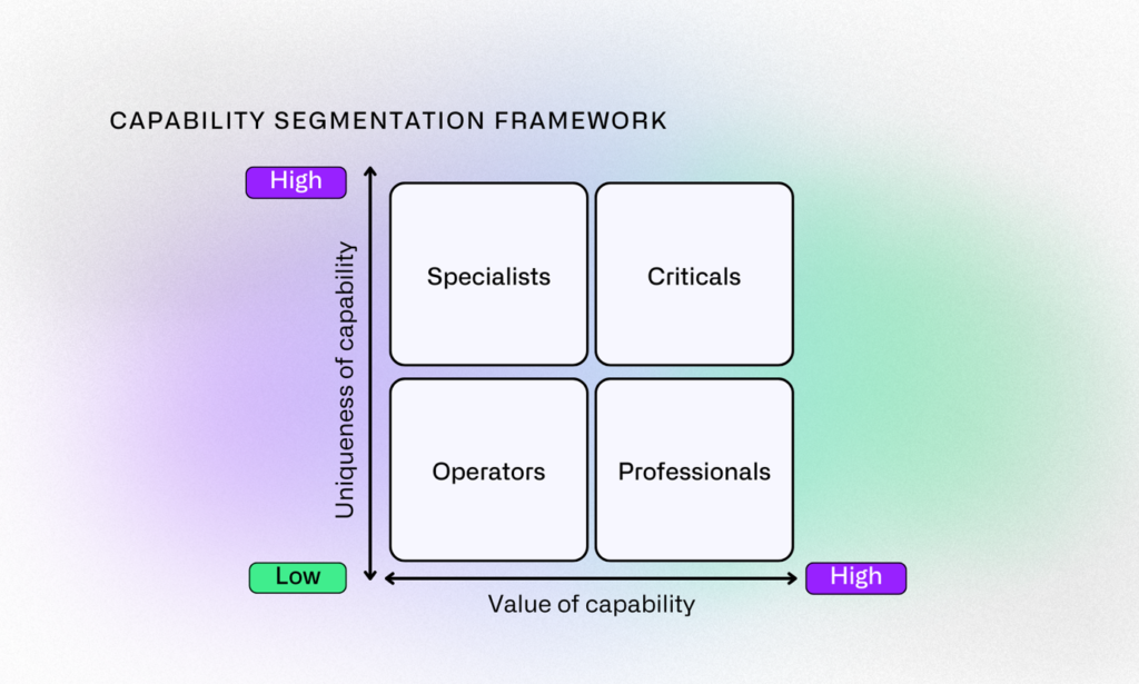 Strategic Workforce Planning Event Highlights - Bond Global