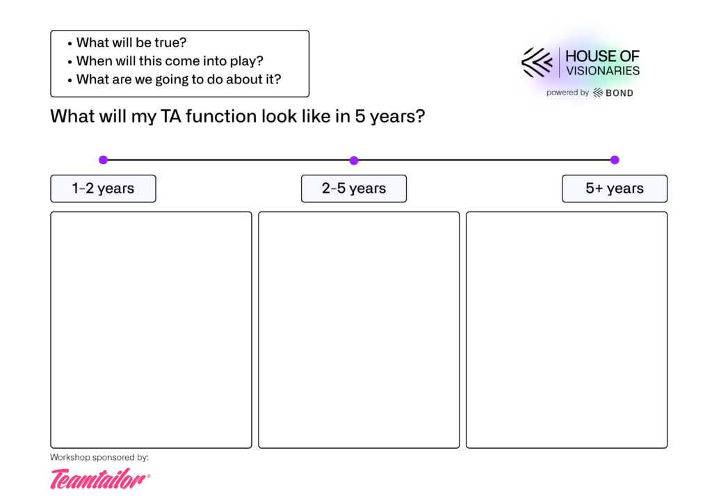 What does my TA function look like in 5 years? - Bond Global